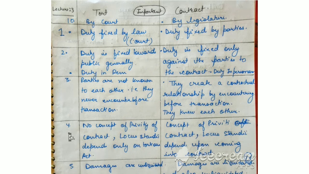 Difference between Tort and Contract || Tort Law || Let's learn law ...