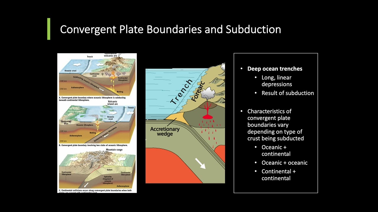 Types Of Convergent Plate Boundaries Types Of Plate Boundaries TYPES