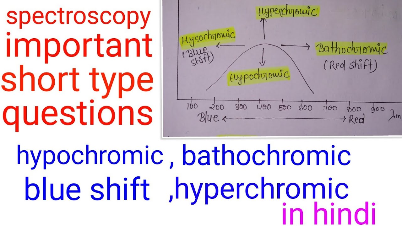 Bathochromic in hindi, hypochromic shift in hindi,BSC final year ...