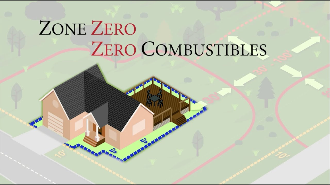 Harden Your Home - Fire Safe Marin