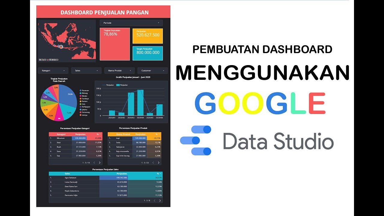 BASIS DATA II - MEMBUAT DASHBOARD MENGGUNAKAN GOOGLE DATA STUDIO - YouTube