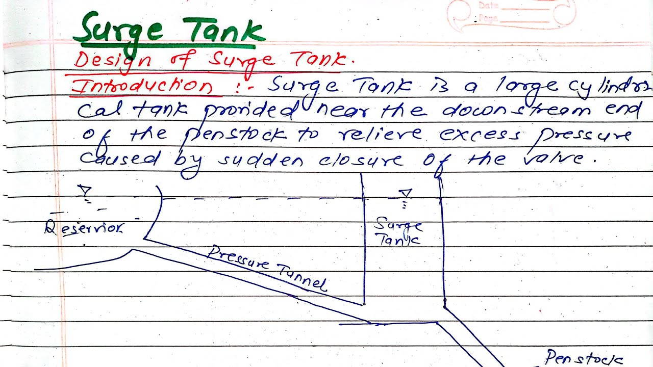Unit:5 | Regulatory Structure | Surge tank its function & types ...