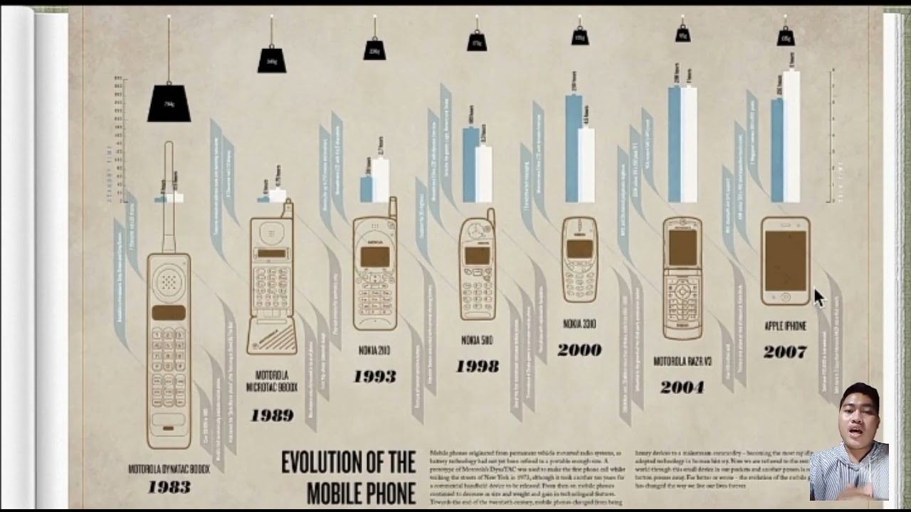 TELEVISION SETS, MOBILE PHONES, COMPUTERS, AND HUMANITY - YouTube