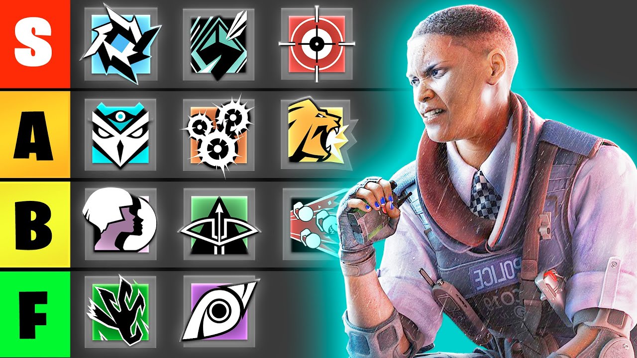 The OFFICIAL Attacker Tierlist for Siege X (Y10S2) - YouTube