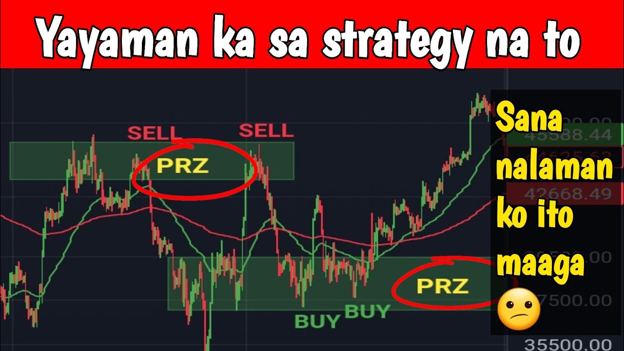 PRZ Trading Strategy || Paano ang tamang pag spot ng PRZ? SMC #smc # ...