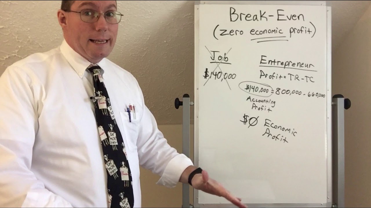 Zero Economic Profit Concept - Professor Ryan - YouTube