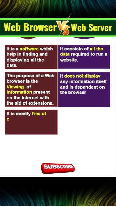 Web Browser and Web Server ! - YouTube