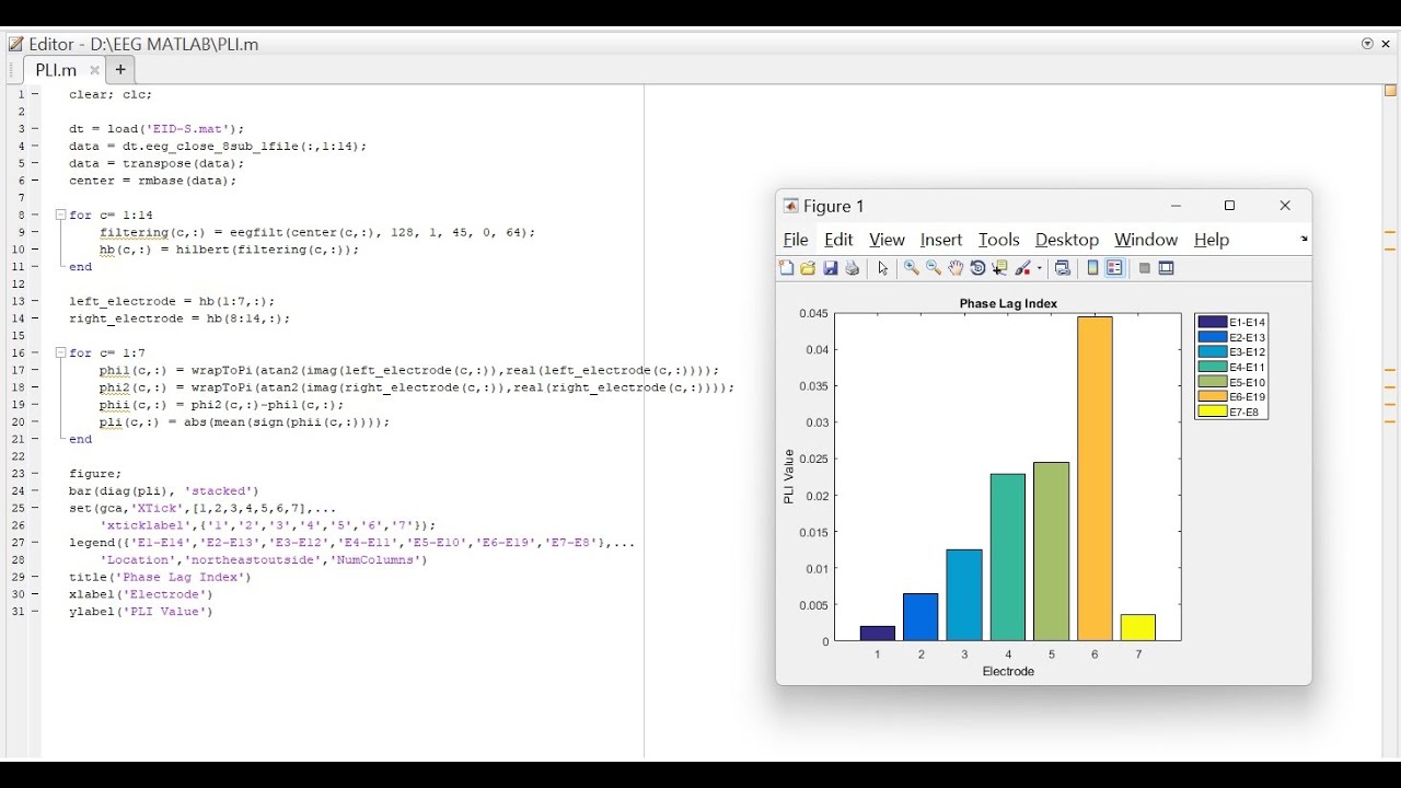 Calculate and Visualize Phase Lag Index (PLI) From EEG Signal Using ...