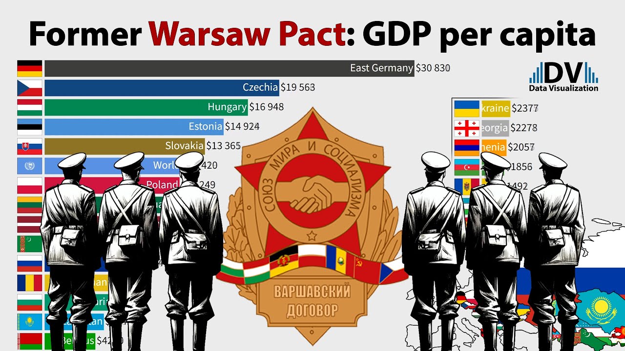 Former Warsaw Pact countries - GDP per capita - YouTube