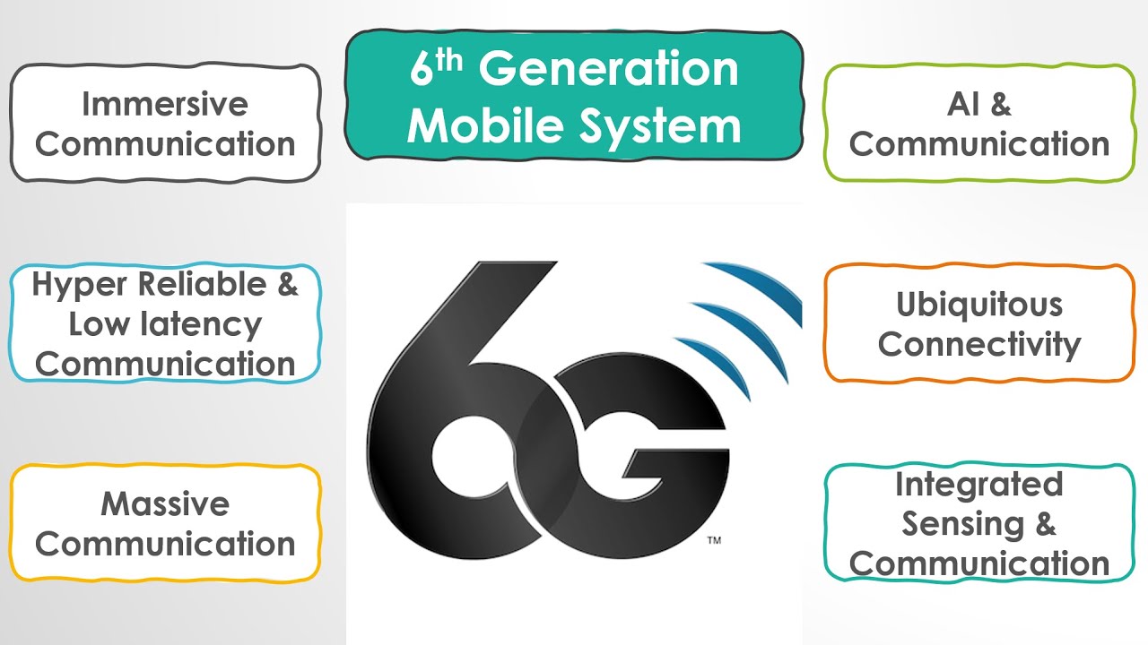 Introduction to 6G | 6th Generation Mobile System | 6G Objectives | 6G ...