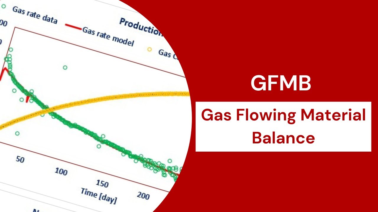 Gas Flowing Material Balance (GFMB) - YouTube