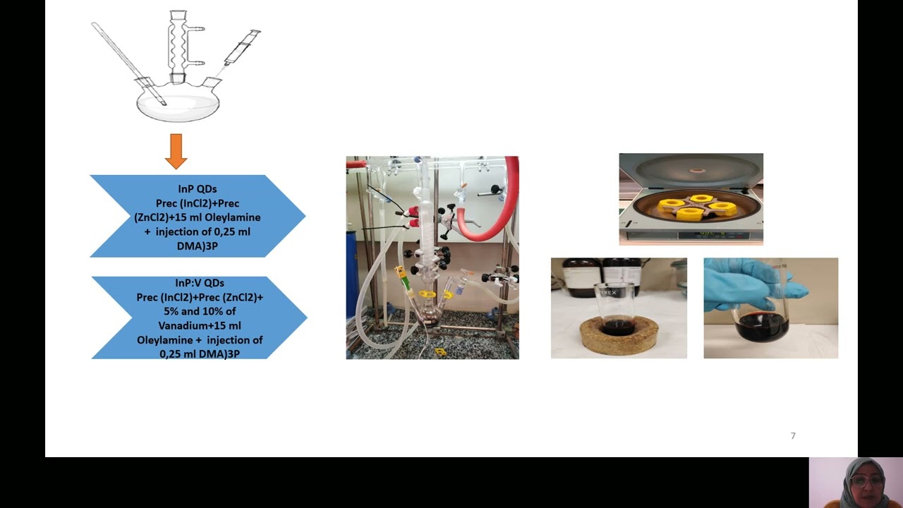 InP Injection Synthesis of Indium Phosphide Quantum Dots, Optical and ...
