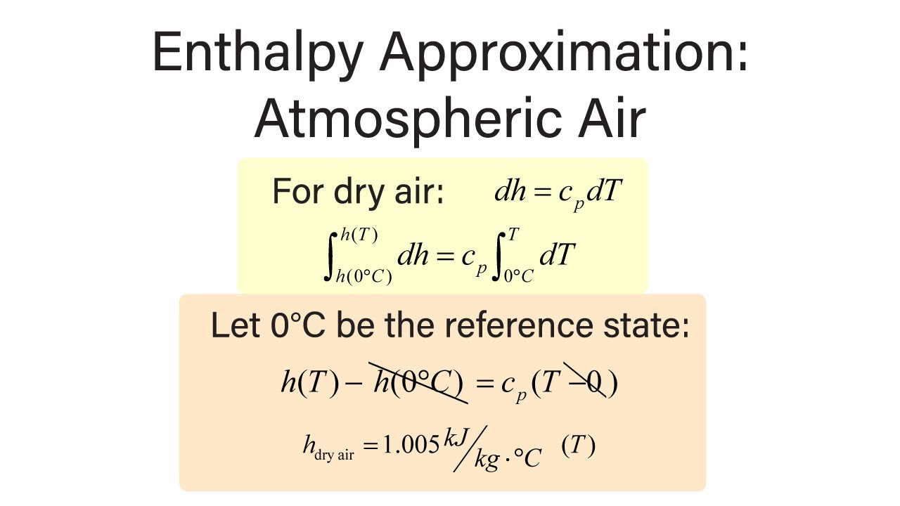 Mechanical Engineering Thermodynamics - Lec 28, pt 3 of 7: Enthalpy ...