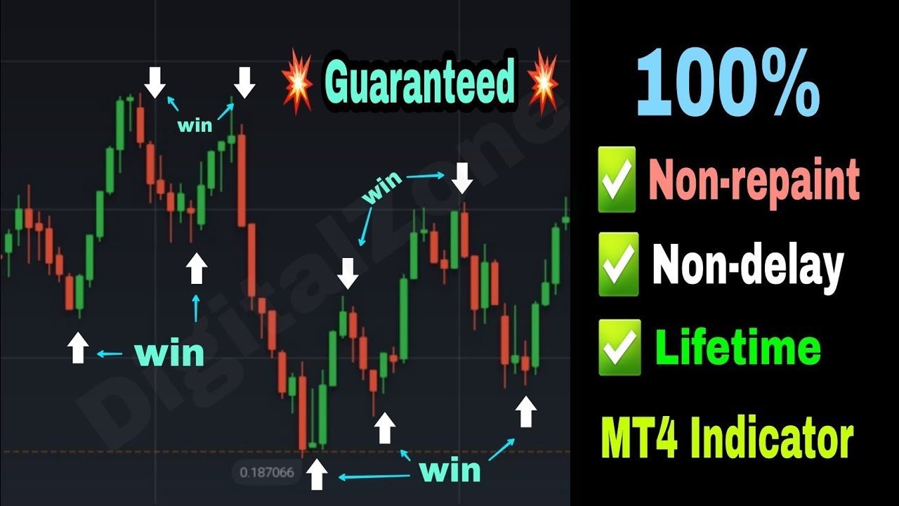 Trading Made Easy with FTS Non-Repaint Indicator Signals - YouTube