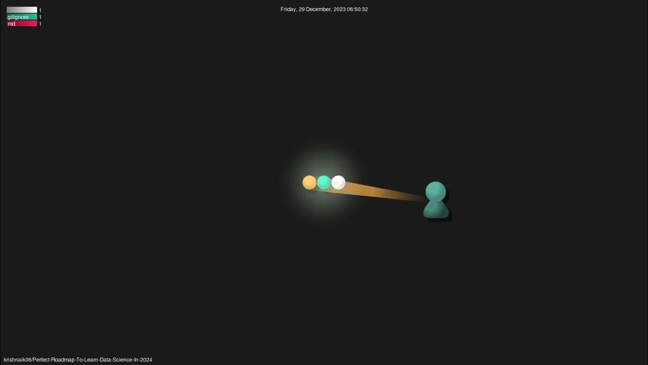 krishnaik06/Perfect-Roadmap-To-Learn-Data-Science-In-2024 - Gource ...