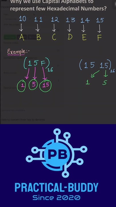 Hexadecimal Number System | #HexadecimalCodes #HexCodes #DigitalElectronics #BinaryData - YouTube