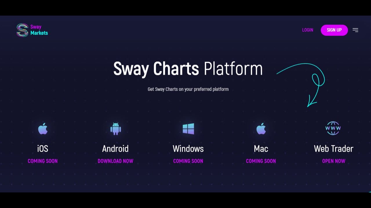 How To Enter a Trade Idea with Sway Charts - YouTube