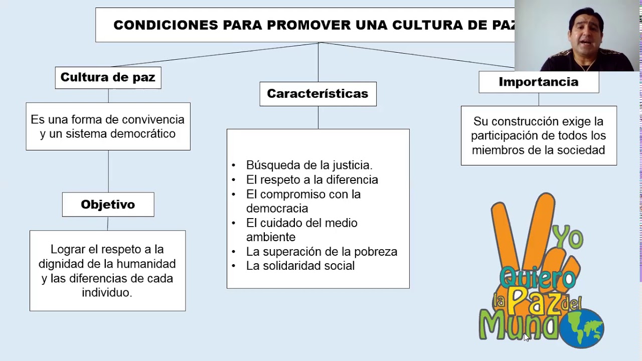 La Cultura de Paz - YouTube