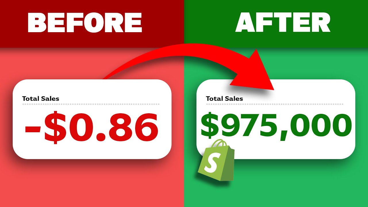 How To Make More Profit for Your Clothing Brand [Shopify Returns] - YouTube