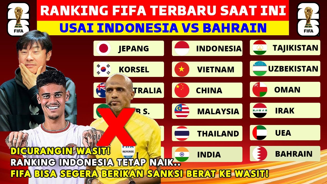 INDONESIA TETAP NAIK! RANKING FIFA TERBARU SETELAH INDONESIA VS BAHRAIN ...