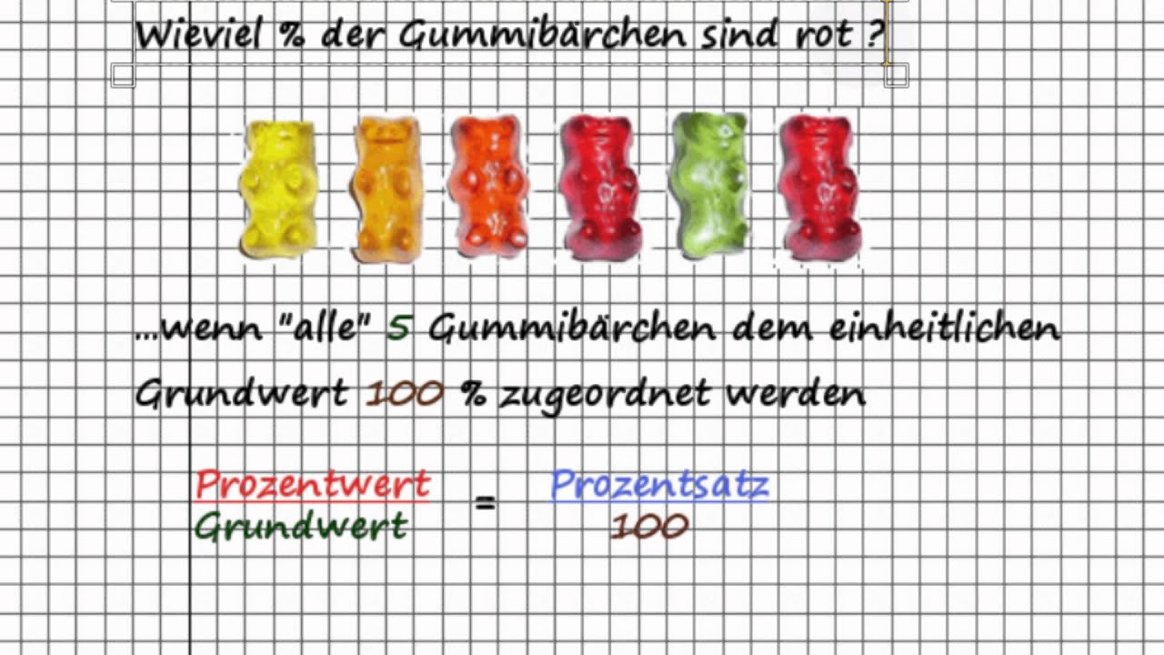 Prozentrechnen YouTube
