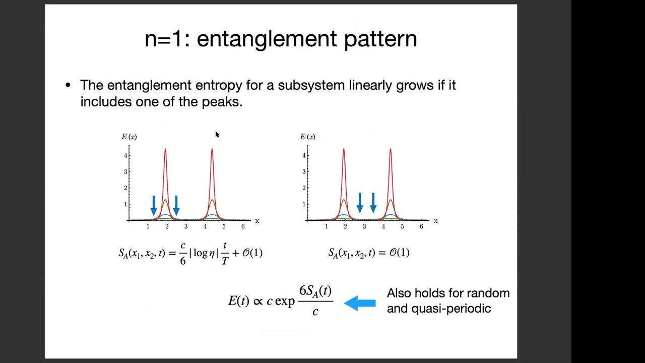 Ruihua Fan: Floquet conformal field theory - YouTube