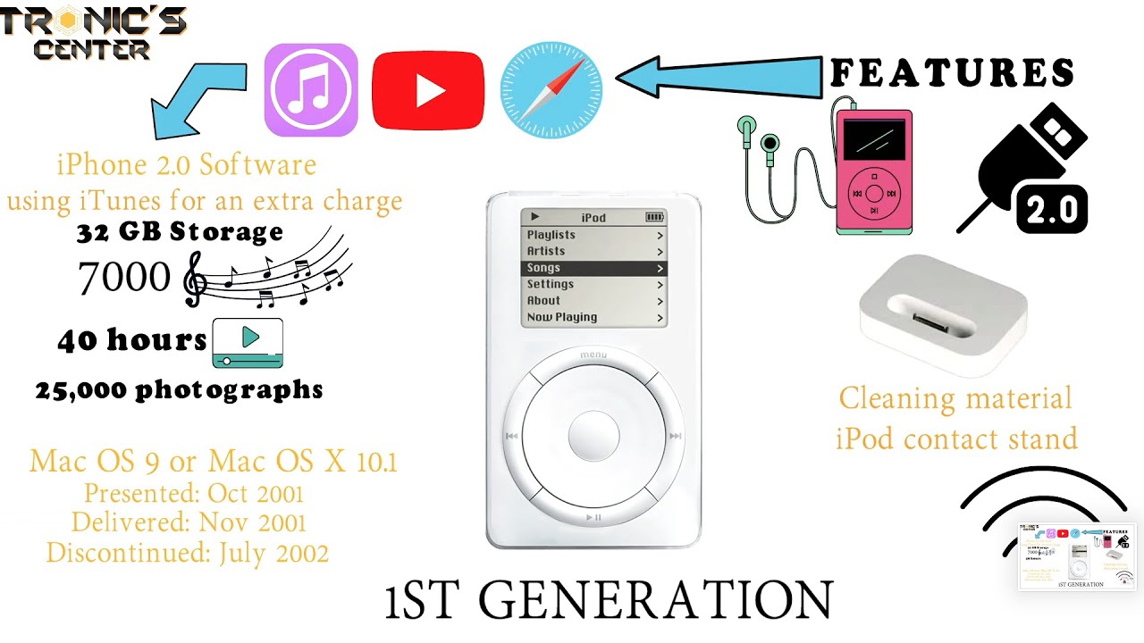 Apple iPod Series and Components Quick review HD 1080p - YouTube