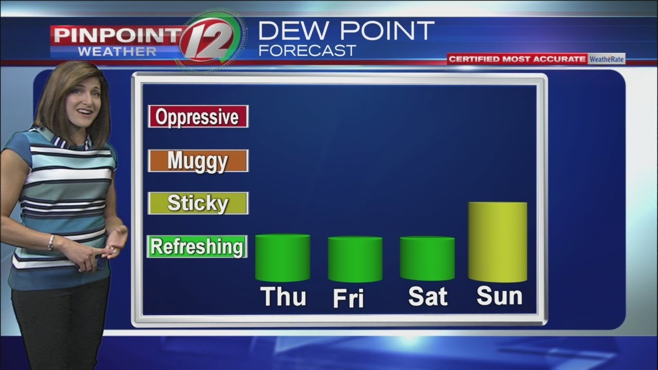 Pinpoint Weather 12 Forecast - YouTube