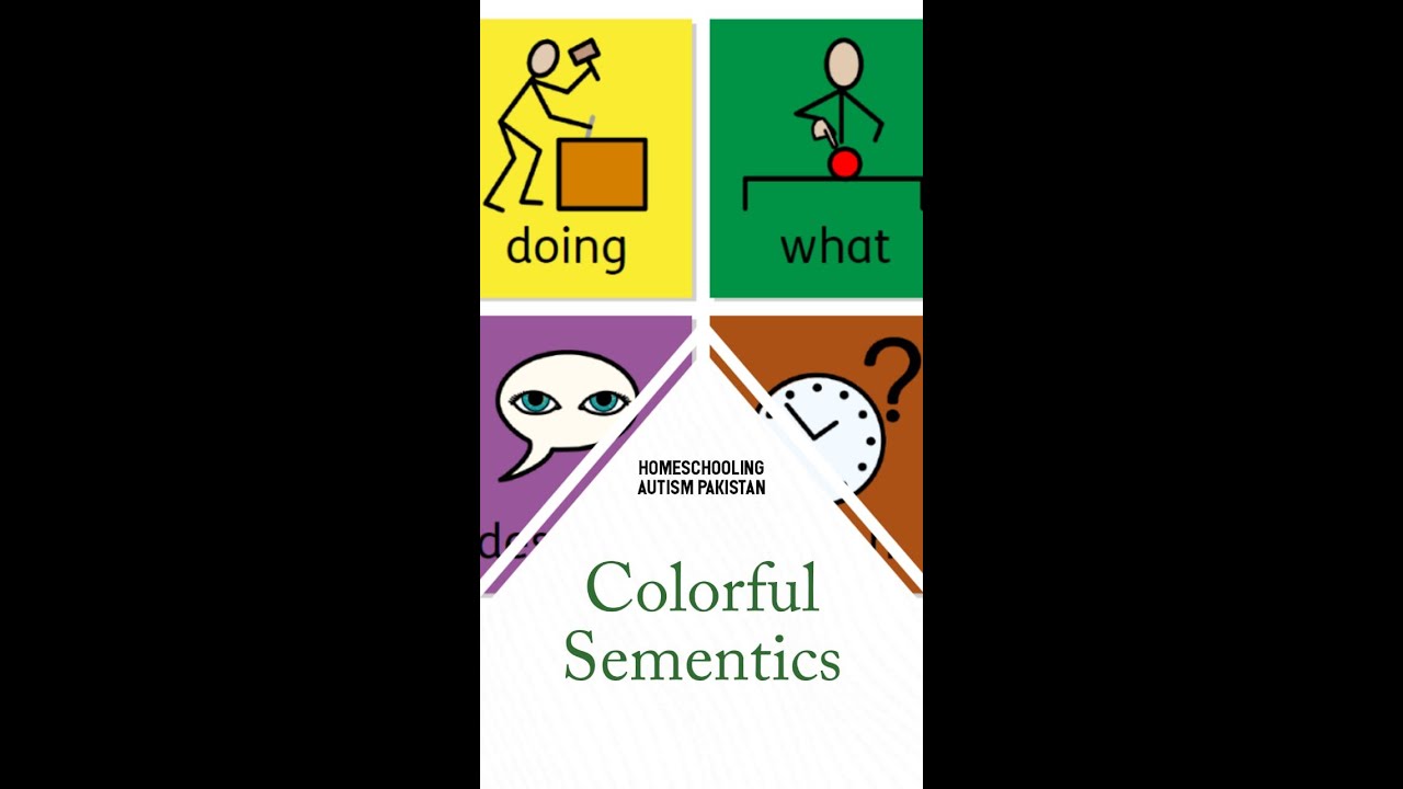 How to teach WH questions? || Colorful Semantics || Basic sentence ...