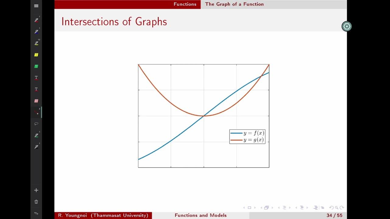 Functions and Models: 9. Graphs Intersection - YouTube