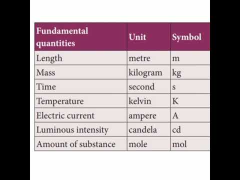 Fundamental quantities - Physics - YouTube