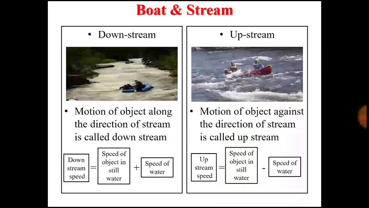 Do you know how to solve problems on boat and streams? - YouTube