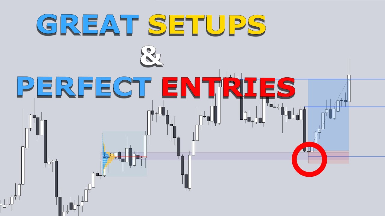 High Probability Trading Setups and Perfect Entries - YouTube