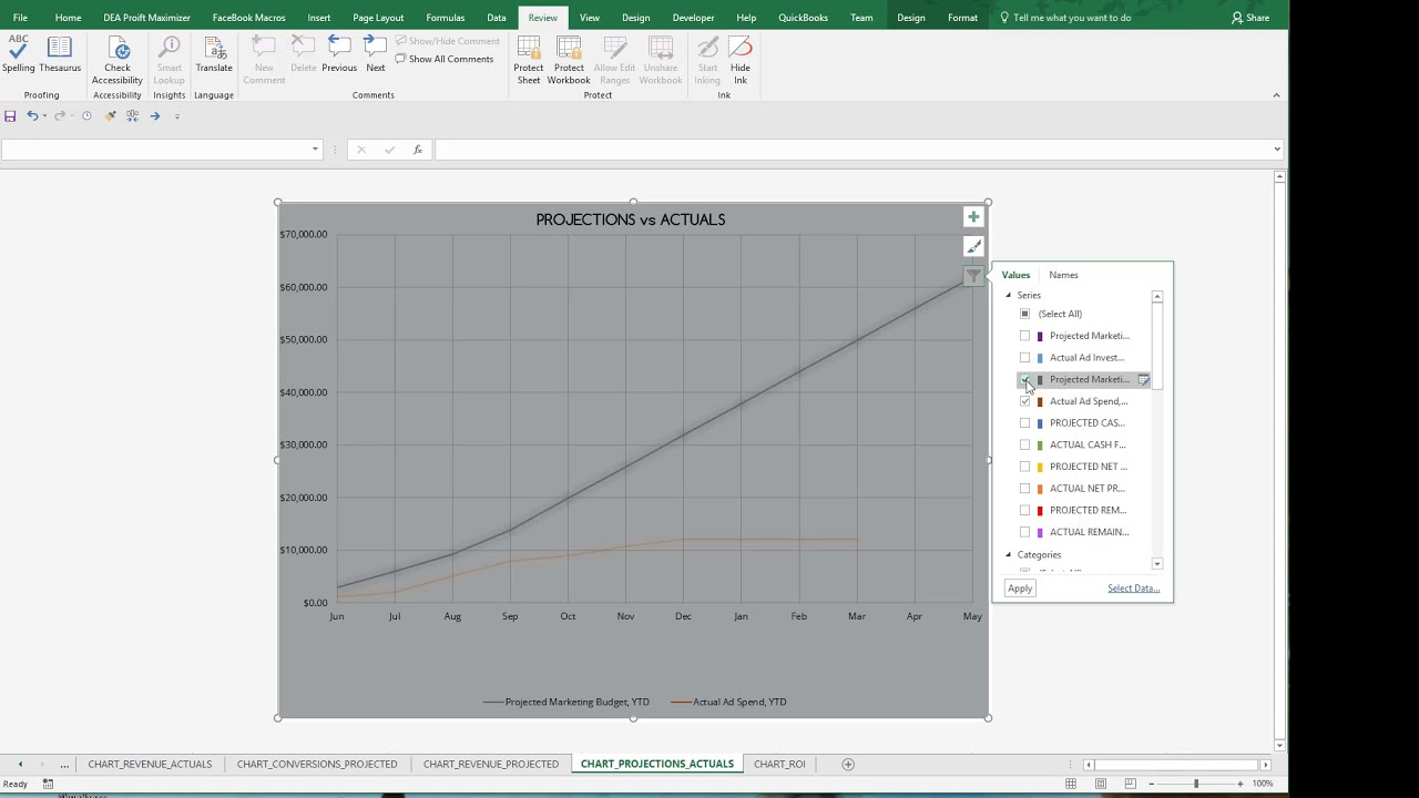Orientation of the Projection vs Actuals Chart - YouTube