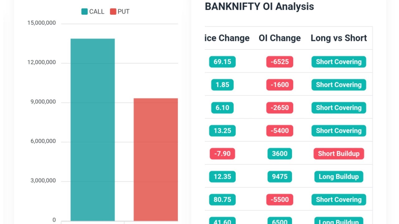 Best oi Platform for beginners, Oi Pulse vs Gocharting vs Free oi data ...