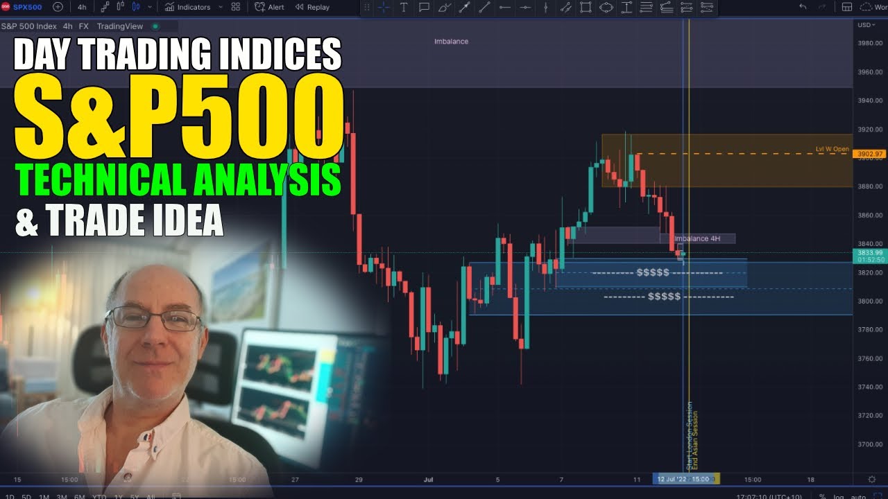 S&P500 SPX US500 Technical Analysis and Trade Idea - YouTube