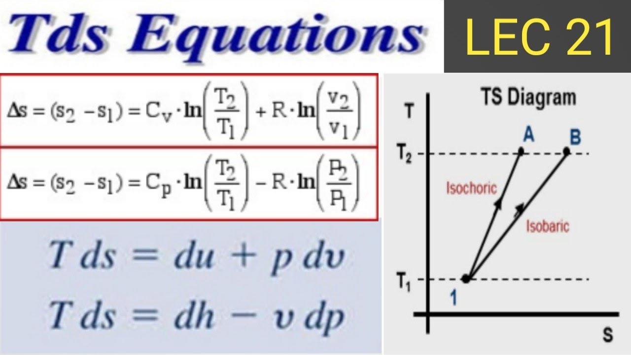 tds equation in thermodynamics in hindi || derivation || slope of ...