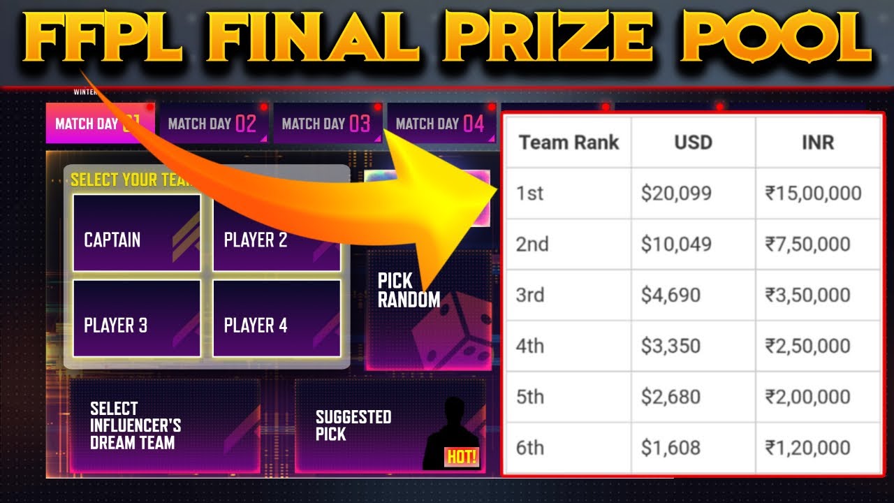 FFPL FINAL PRIZE POOL DETAILS 2022||FREE FIRE TOTAL PRIZE POOL||FFPL ...