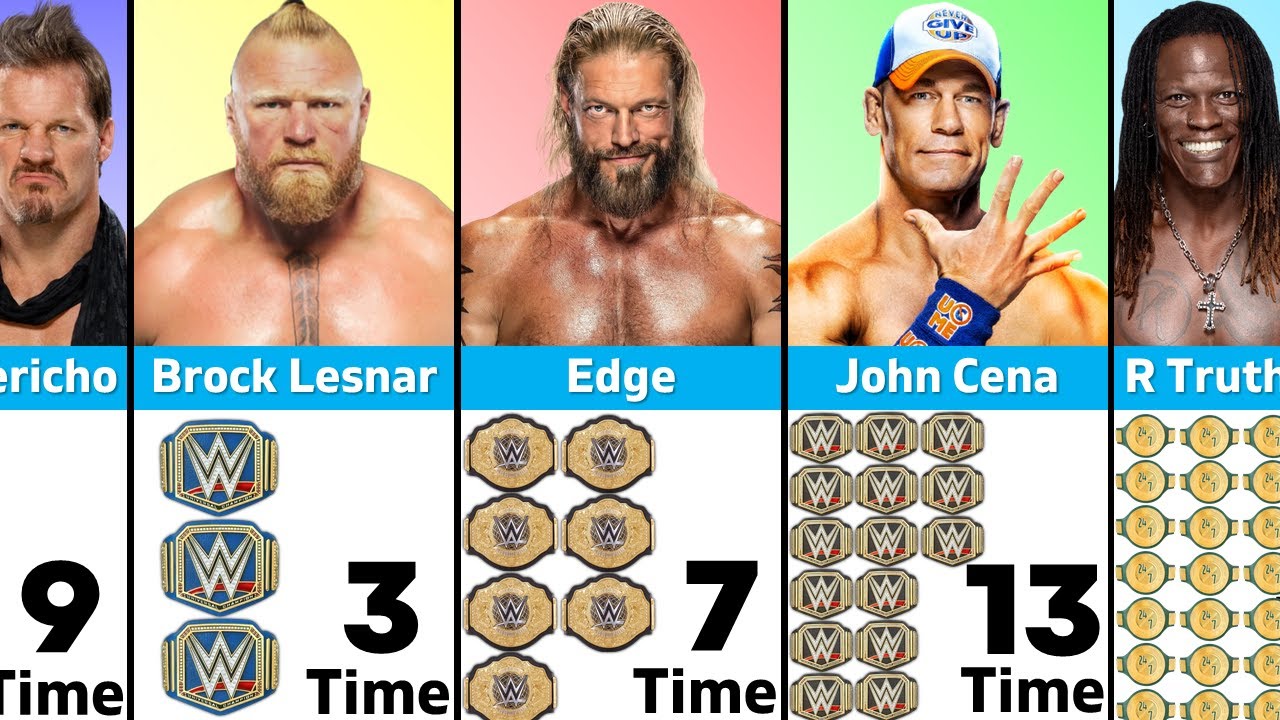 Every WWE Title Holder Ranked By Number of Reigns - YouTube