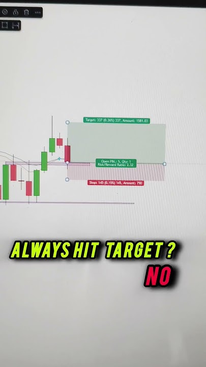 scalping day trading always not hit target - YouTube