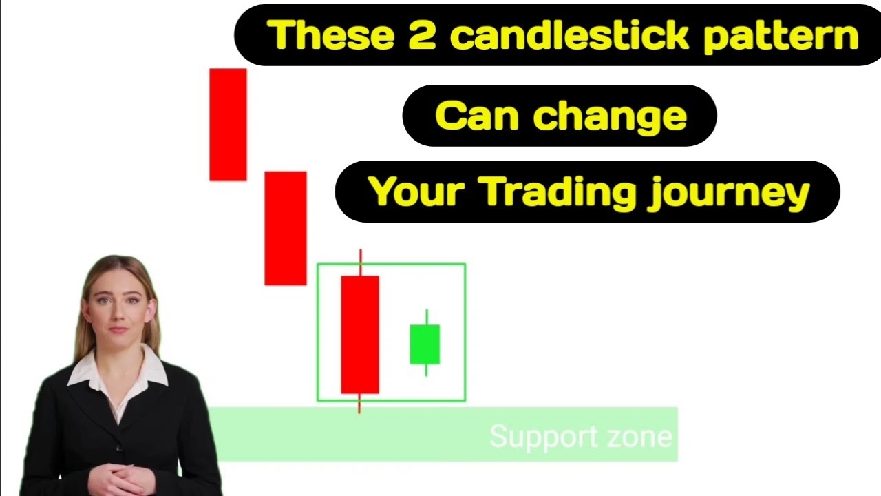 bullish insidebar candlestick pattern | multiple wick candlestick pattern - YouTube