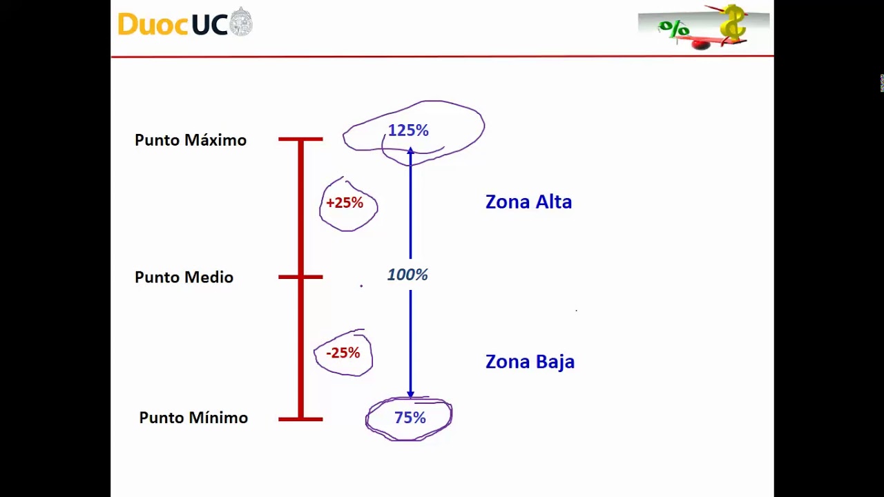 Bandas Salariales 1 - YouTube