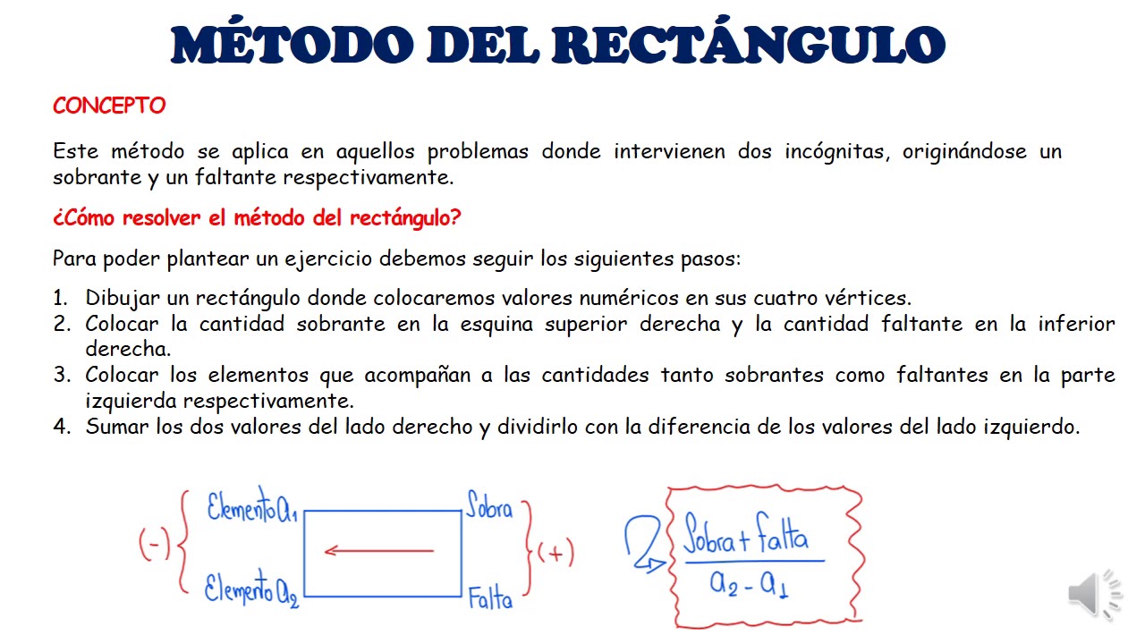 METODO DEL RECTANGULO TEORIA - YouTube