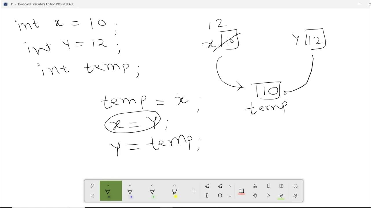 How To Swap Two Numbers In C Programming Language Youtube