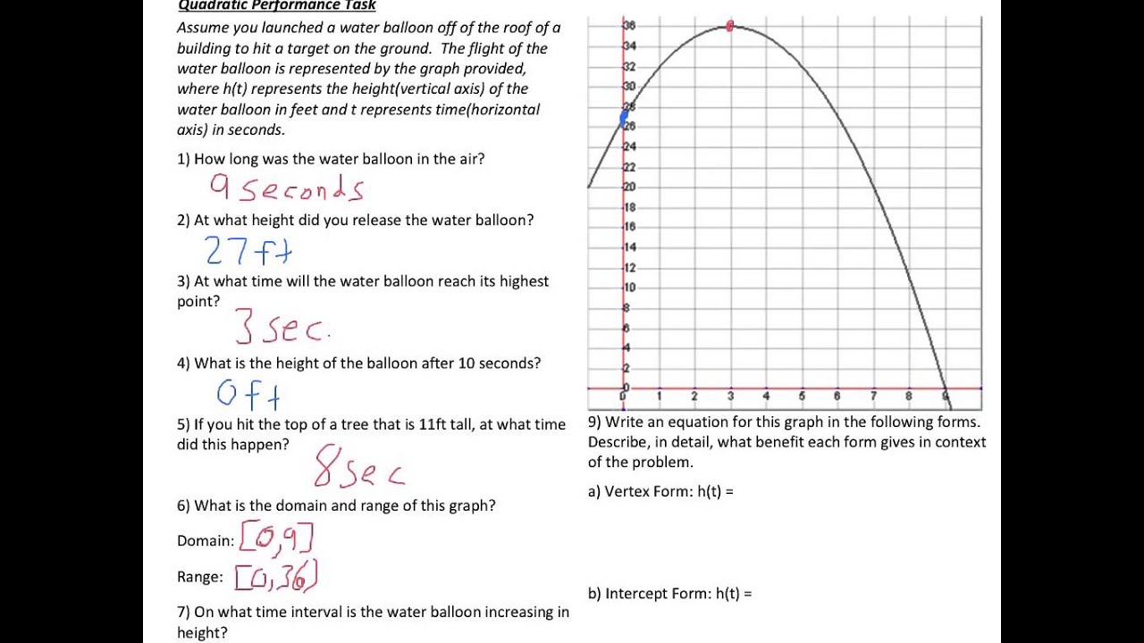 Unit 2 Performance Task Practice YouTube unit-2-performance-task-practice-youtube