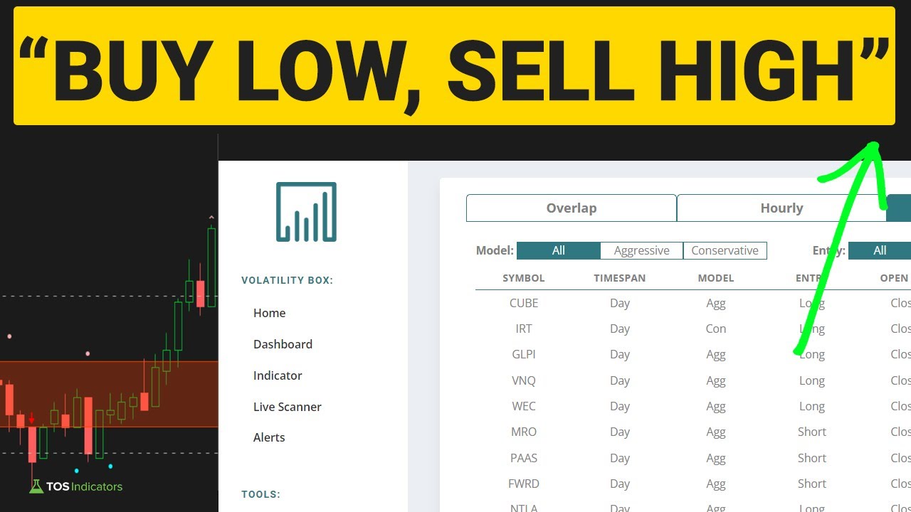 Find ETFs on Sale With This Scanner - YouTube