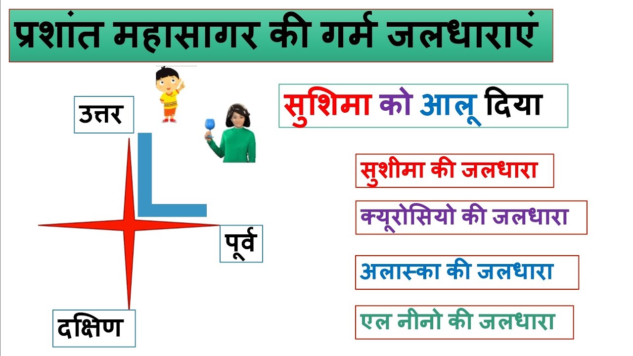 Prashant Mahasagar ki Garam Jaldhara ki trick|| Garam jaldhara aur ...