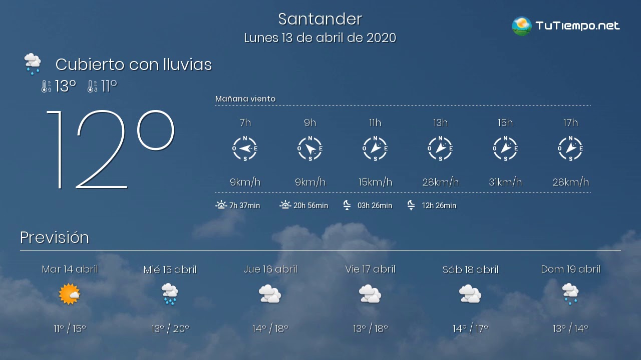 El tiempo en Santander. Lunes 13 de abril de 2020. - YouTube