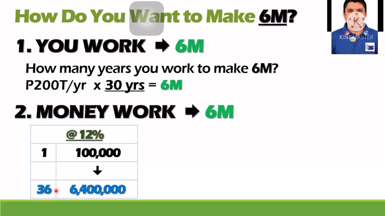 UNDERSTAND HOW MONEY WORKS - YouTube