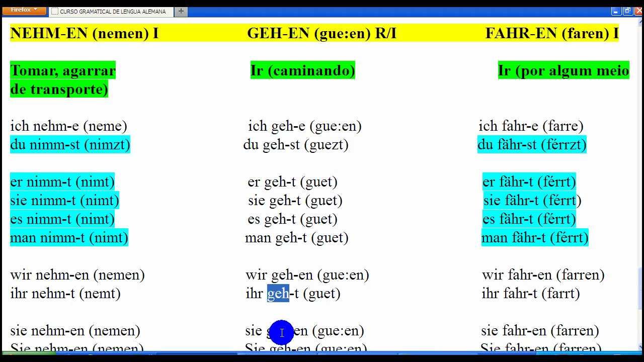 Curso de Gramática da Língua Alemã: Lição 05 - YouTube